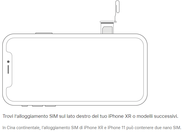 Come inserire una SIM, Micro Sim o Nano Sim su iPhone