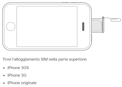 Come inserire una SIM, Micro Sim o Nano Sim su iPhone